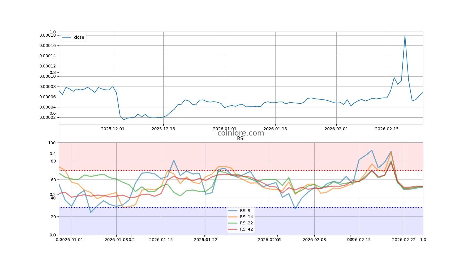 Pando RSI indicator