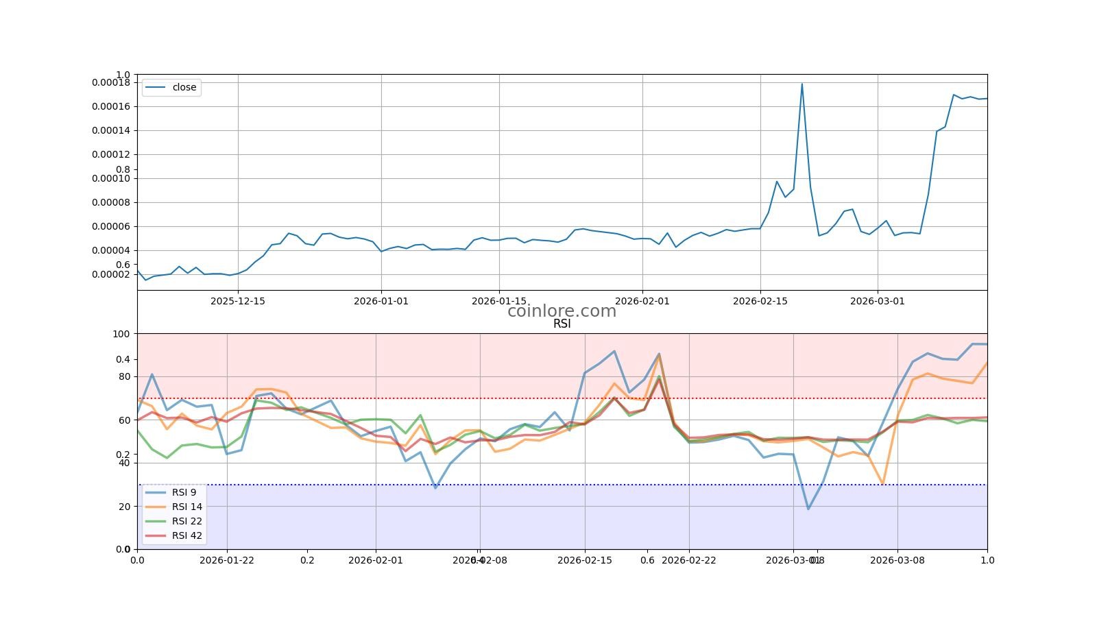 Pando RSI indicator