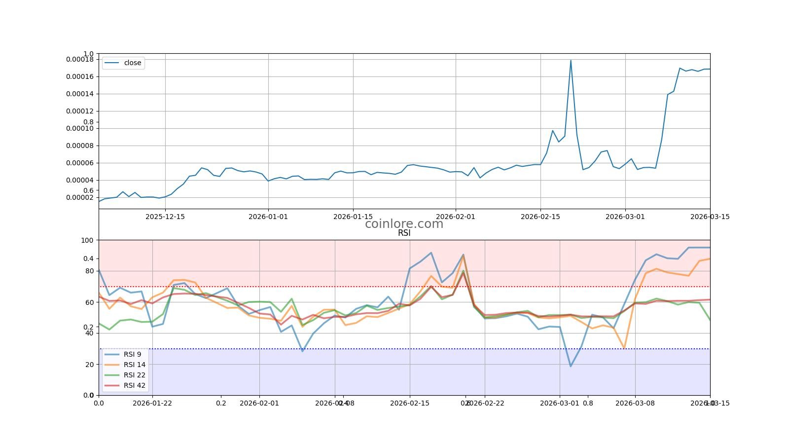 Pando RSI indicator