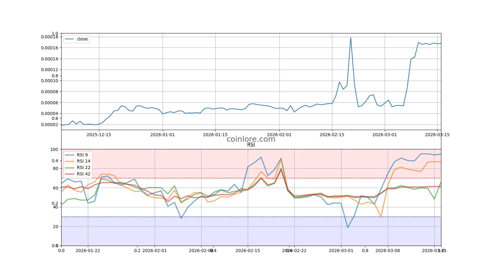 Pando RSI indicator