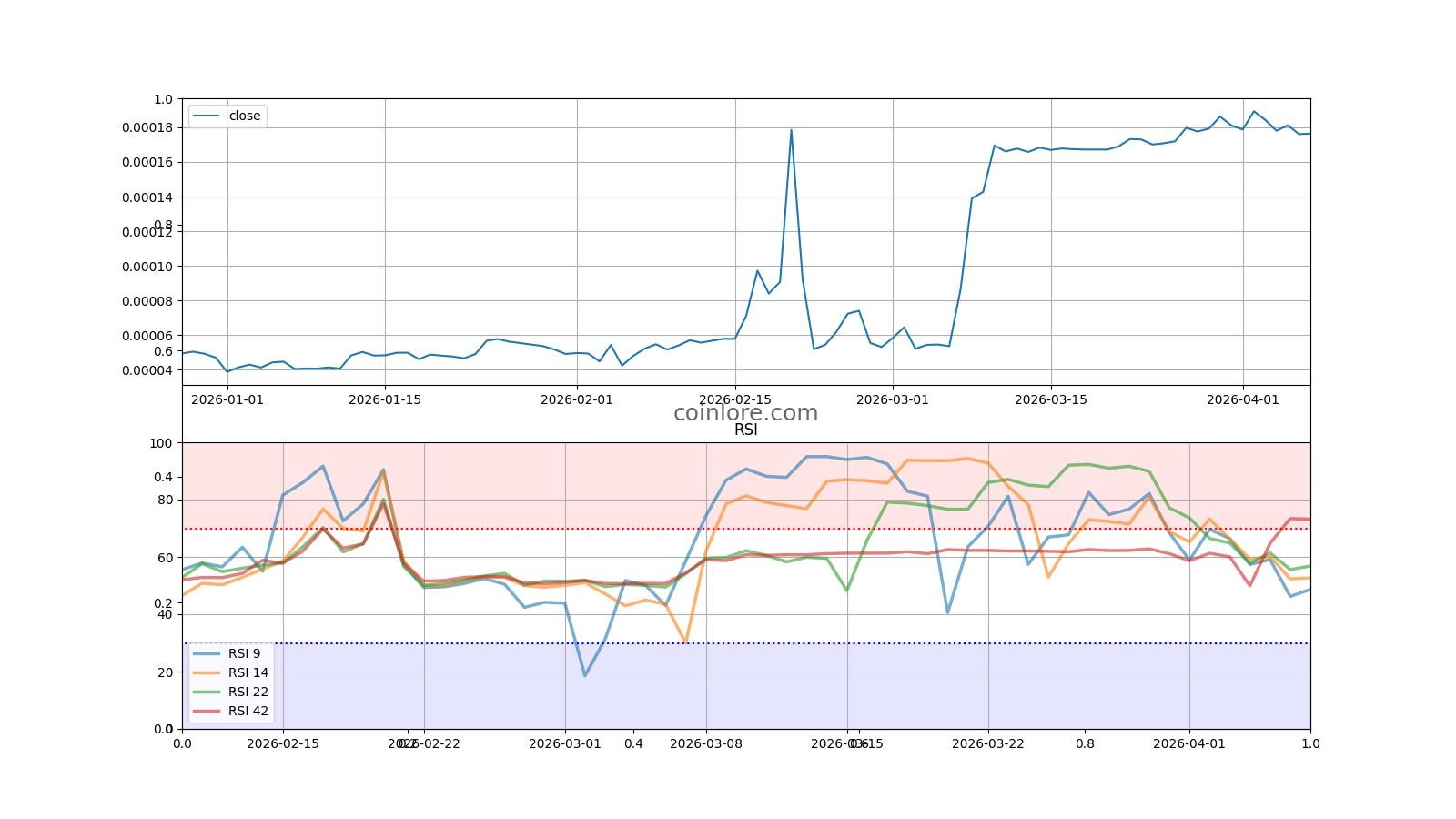 Pando RSI indicator