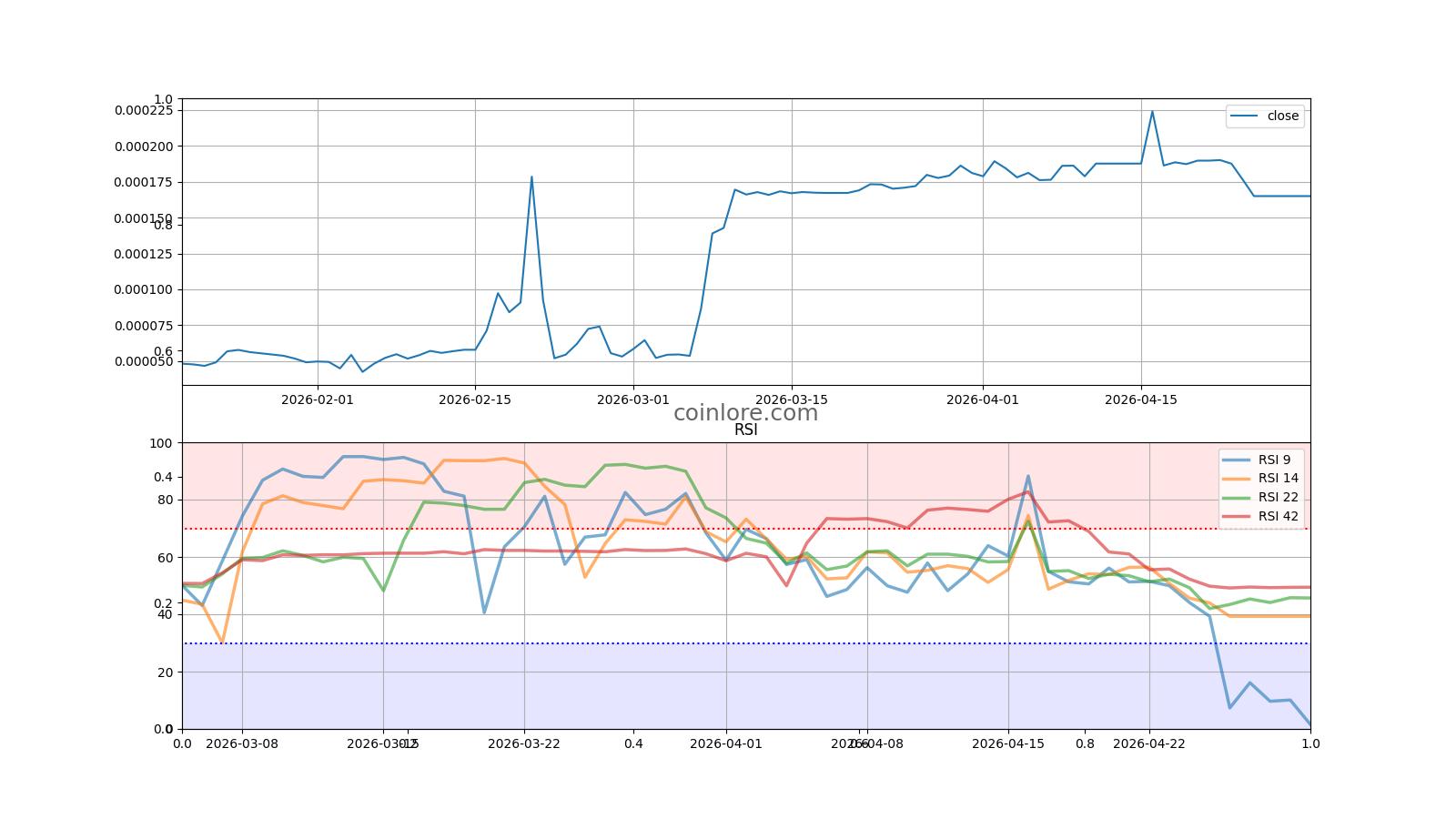 Pando RSI indicator