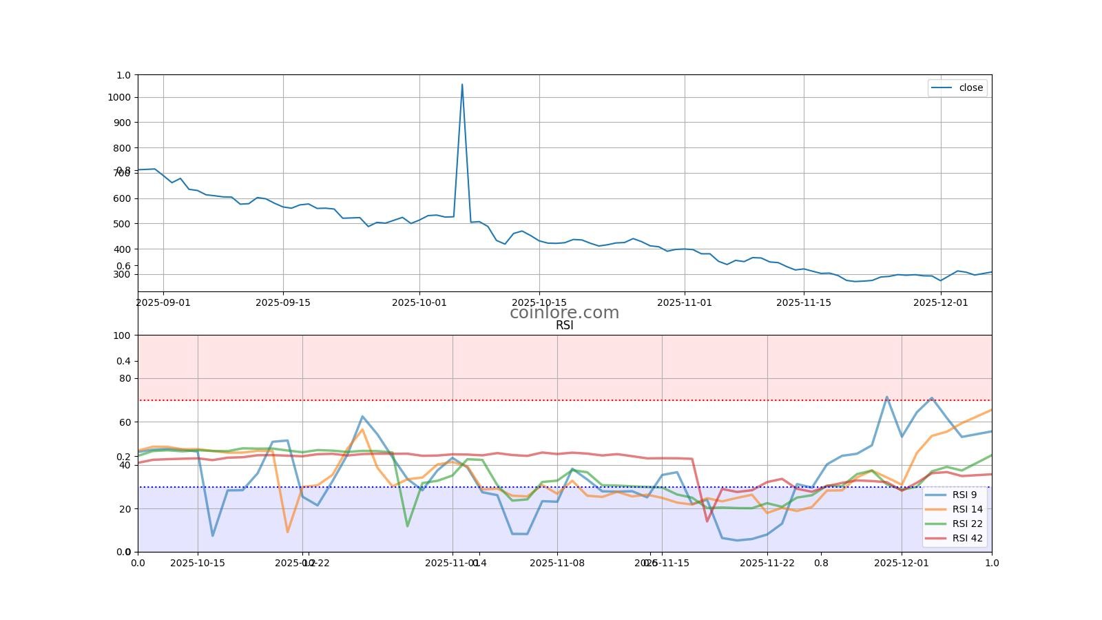 Pandora RSI indicator