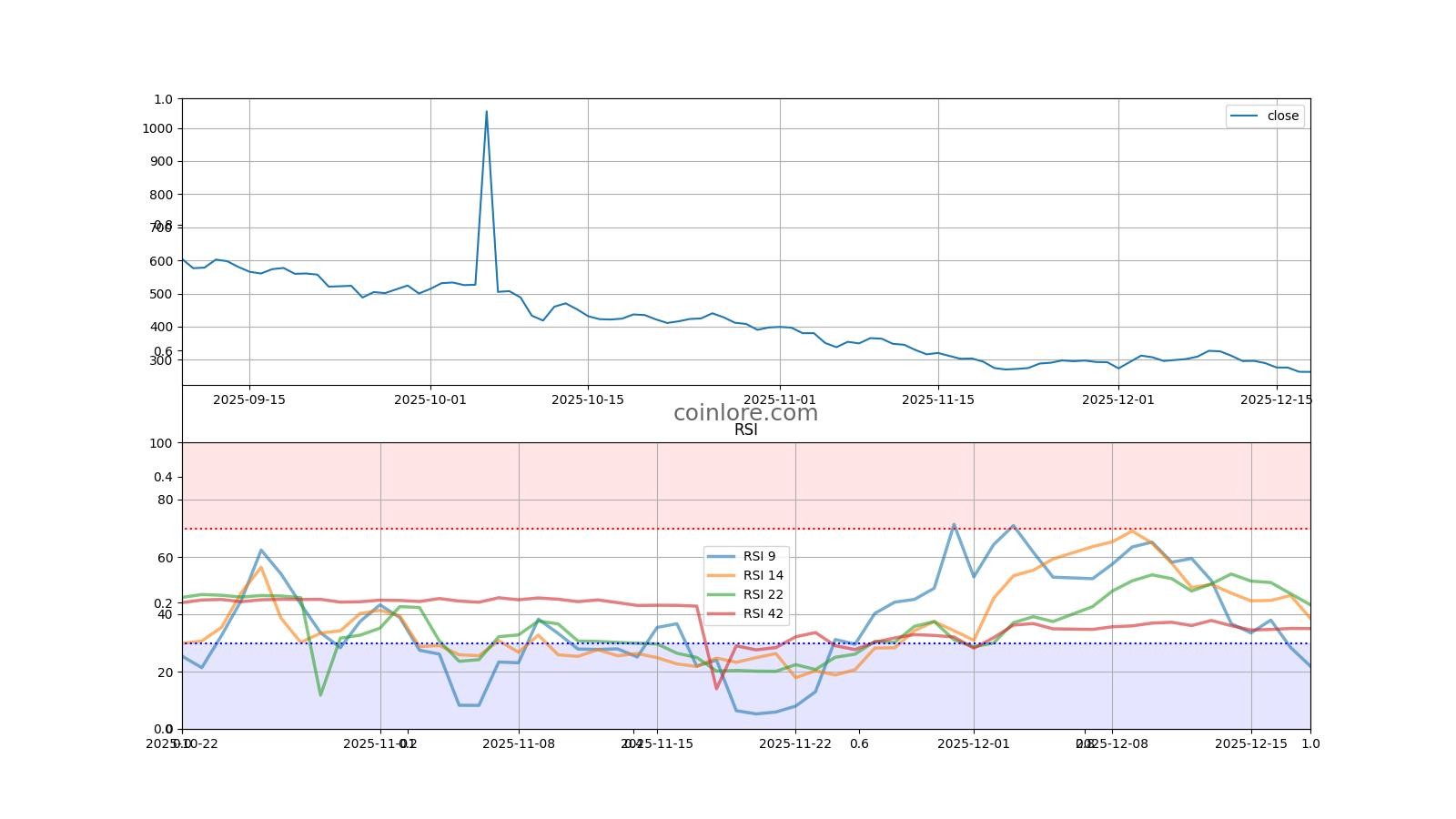 Pandora RSI indicator