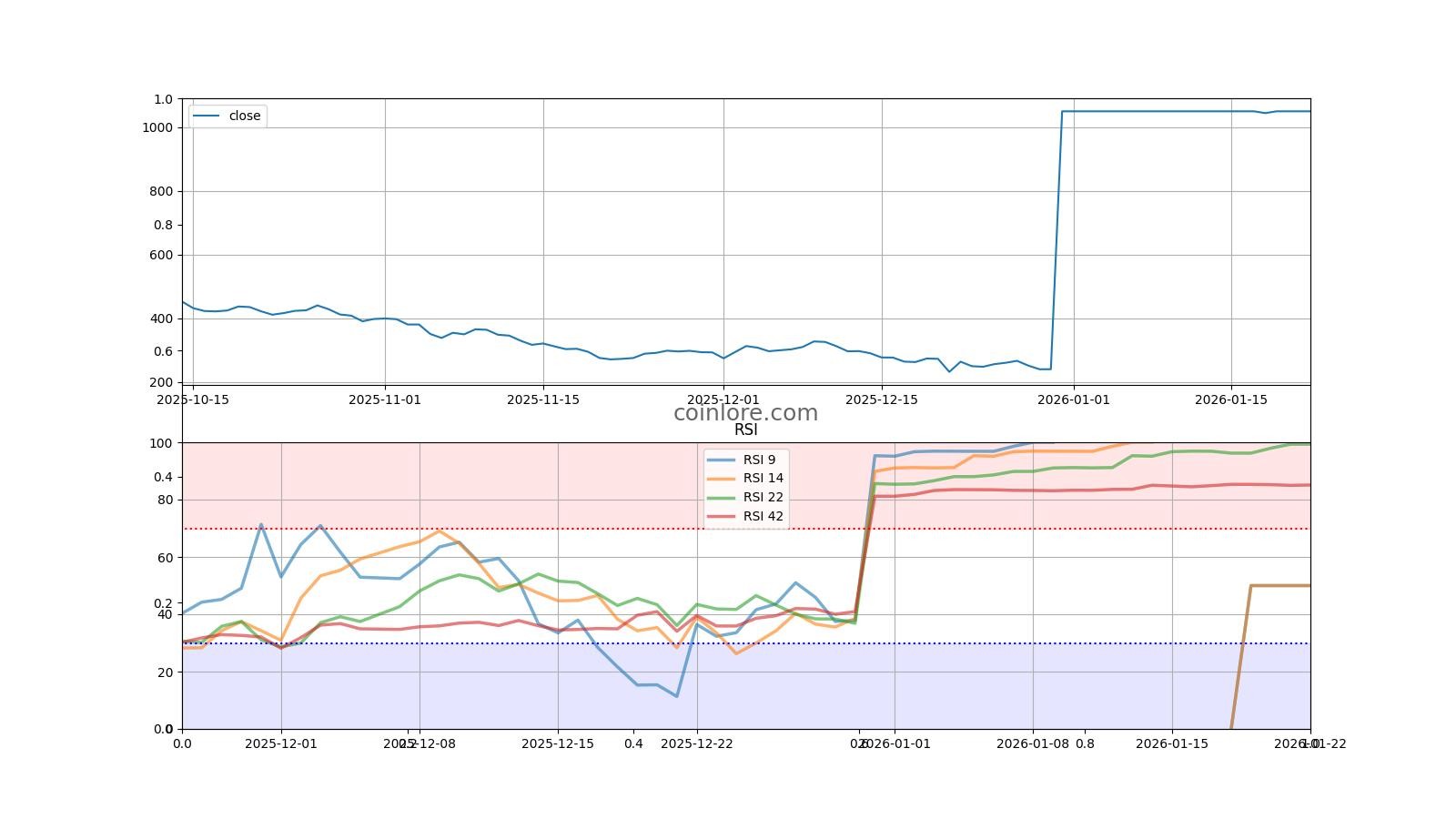 Pandora RSI indicator