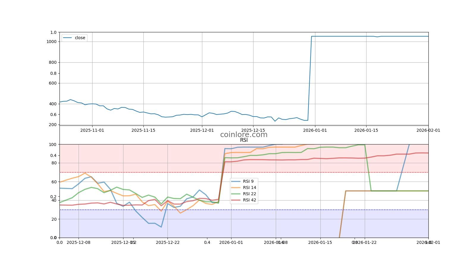 Pandora RSI indicator