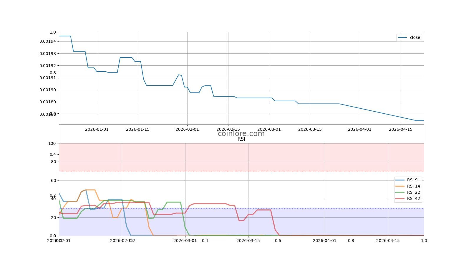 Pandora Protocol RSI indicator
