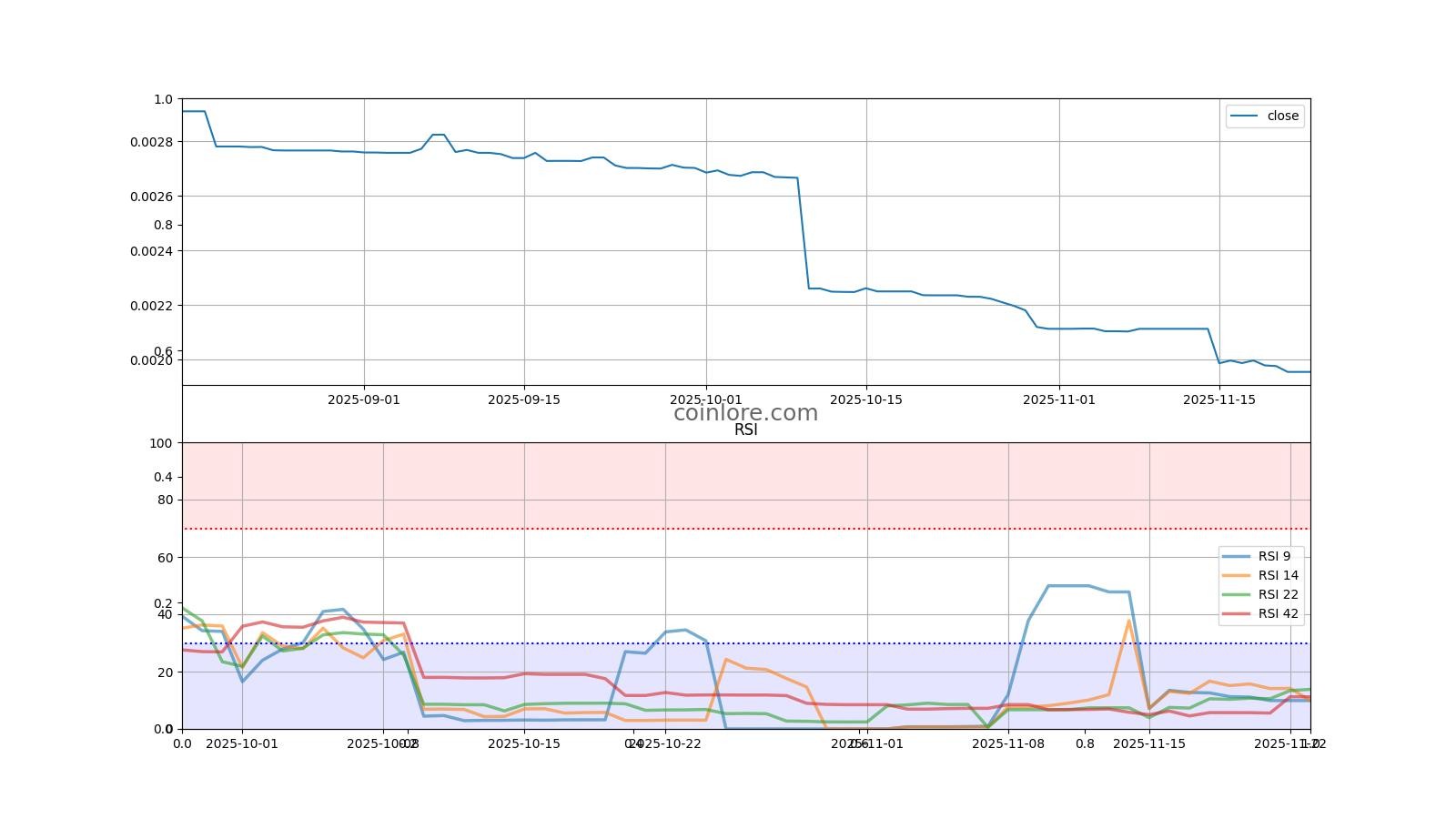 Pandora Protocol RSI indicator