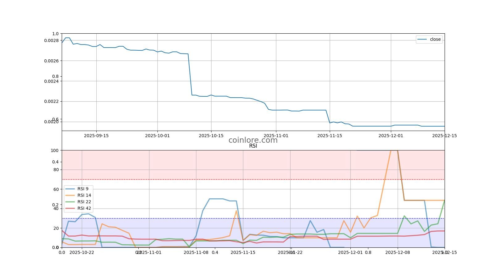 Pandora Protocol RSI indicator