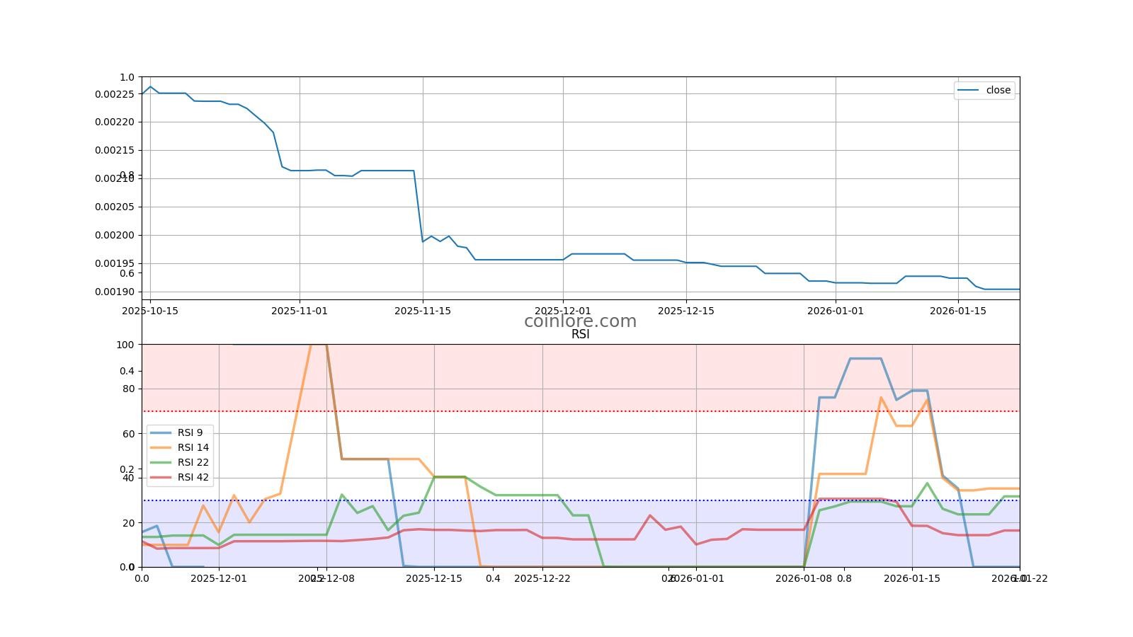 Pandora Protocol RSI indicator