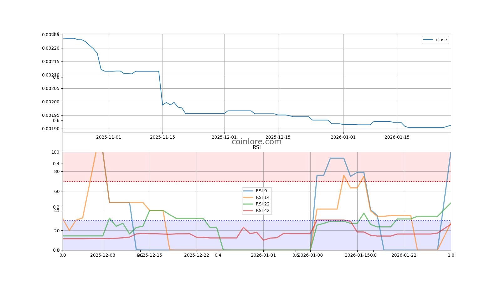 Pandora Protocol RSI indicator