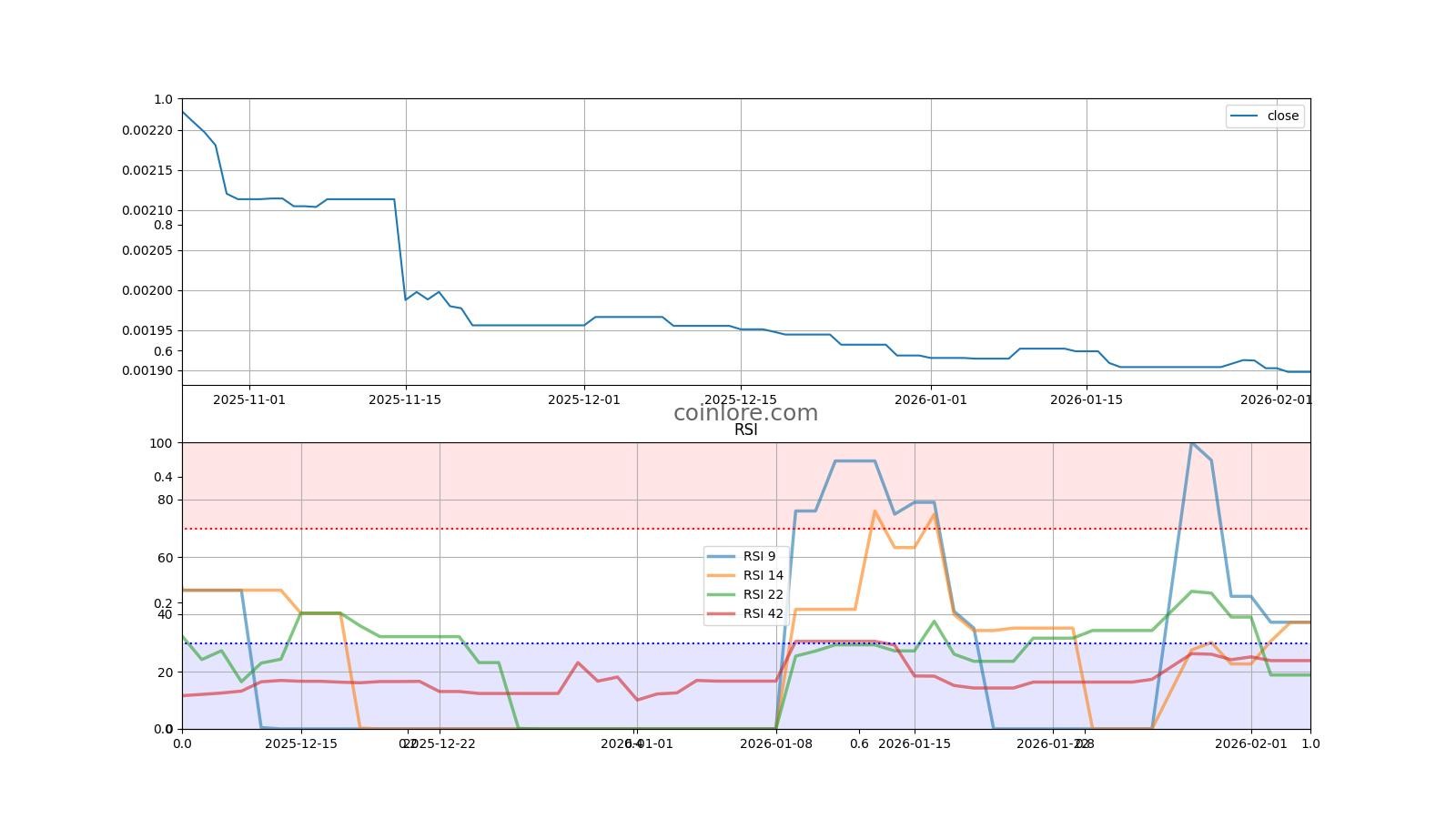 Pandora Protocol RSI indicator