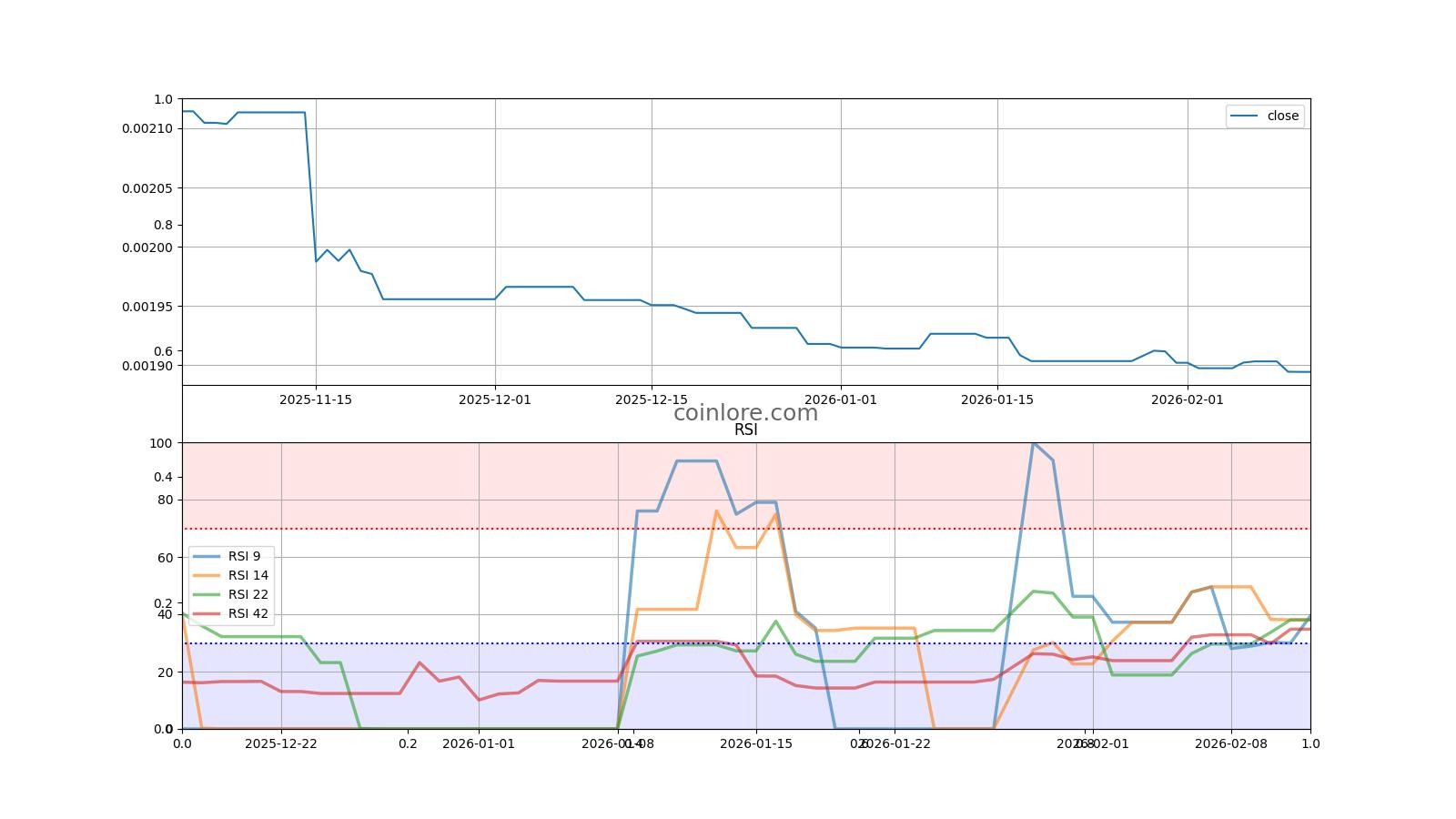 Pandora Protocol RSI indicator