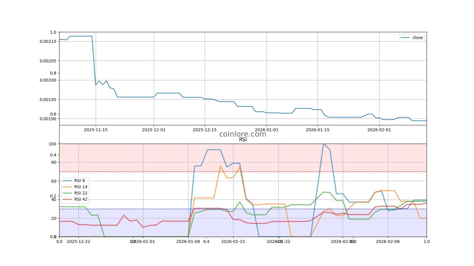 Pandora Protocol RSI indicator