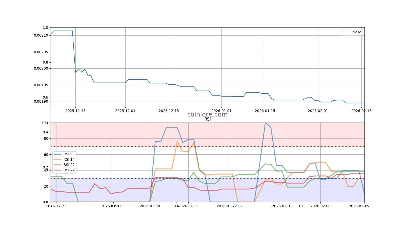 Pandora Protocol RSI indicator