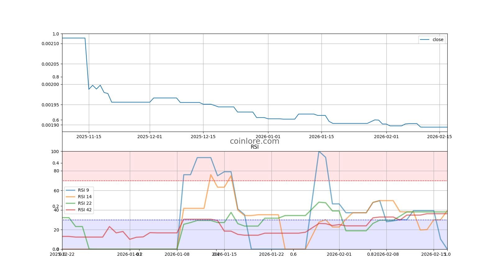 Pandora Protocol RSI indicator