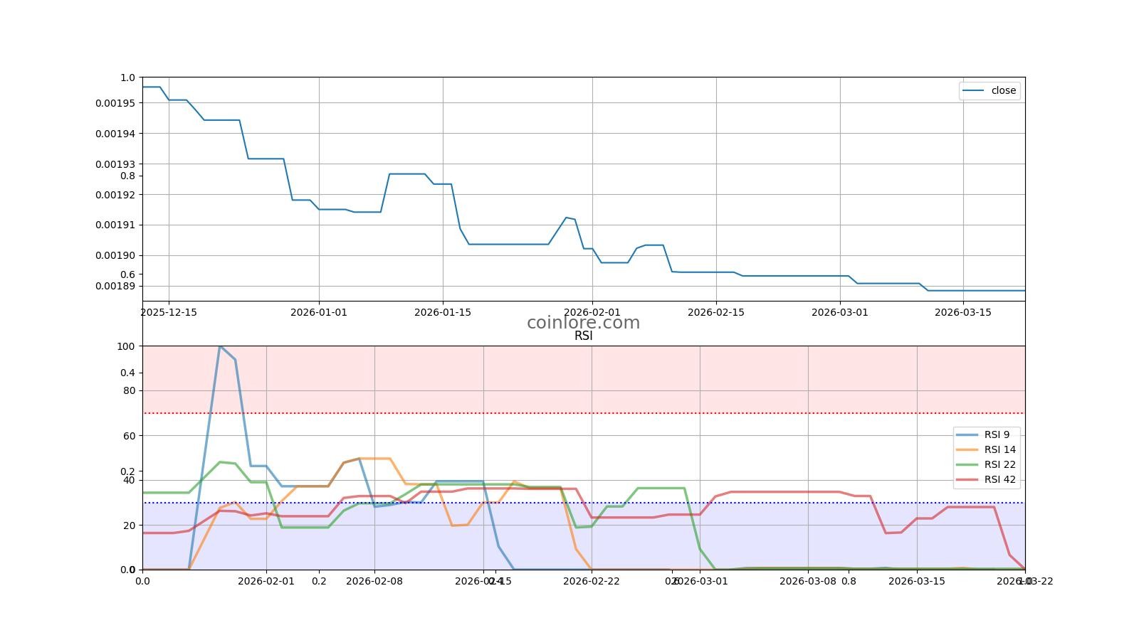 Pandora Protocol RSI indicator
