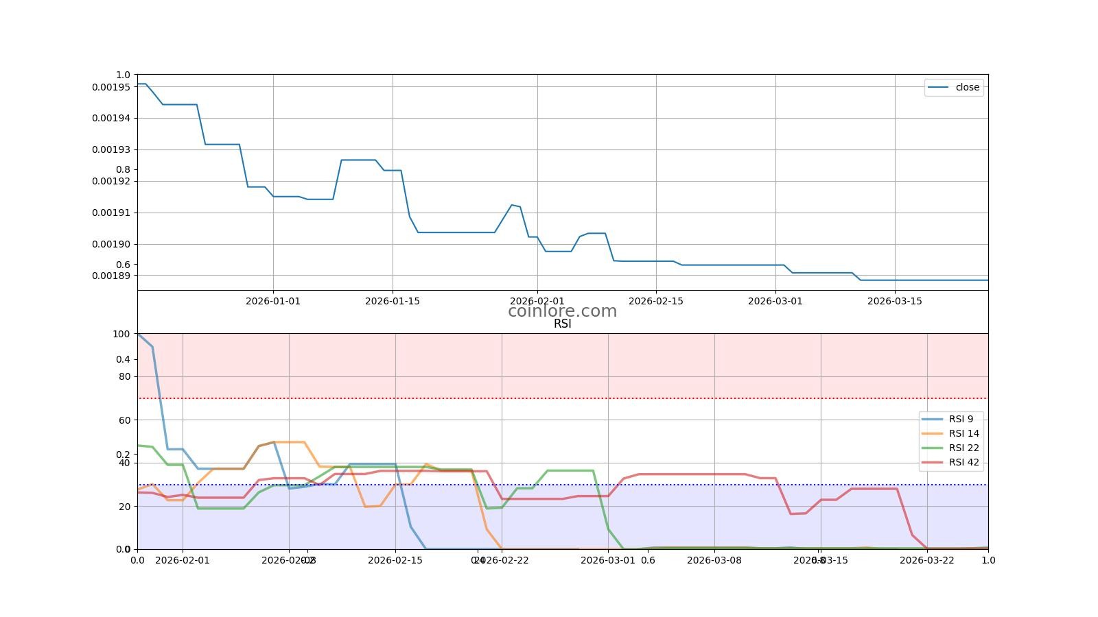 Pandora Protocol RSI indicator