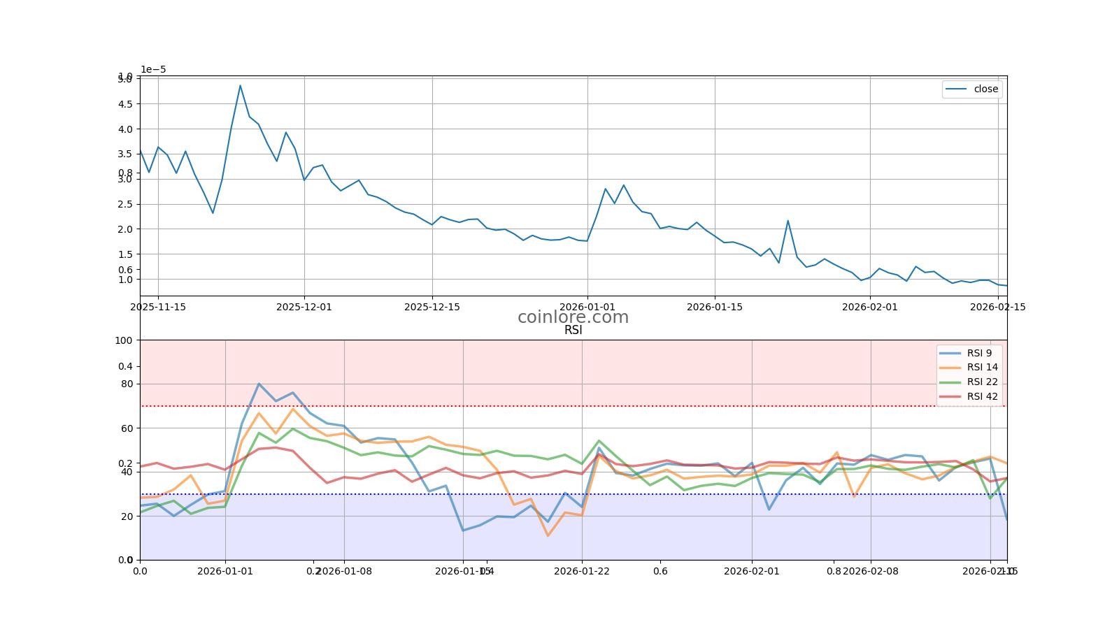 Pandu Pandas RSI indicator