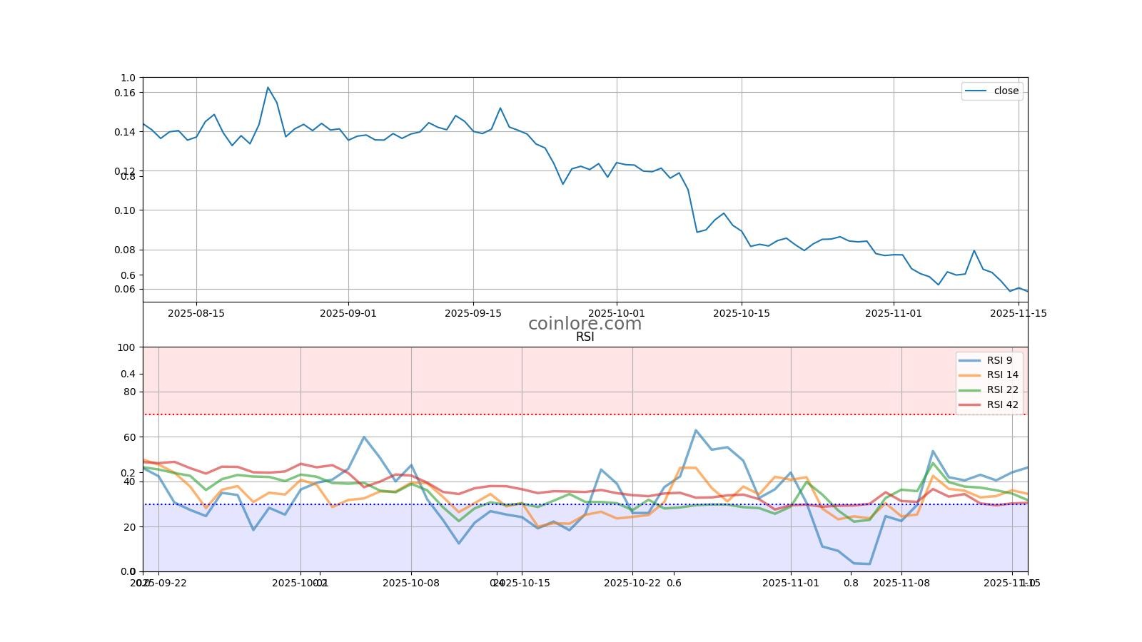 Pangolin RSI indicator