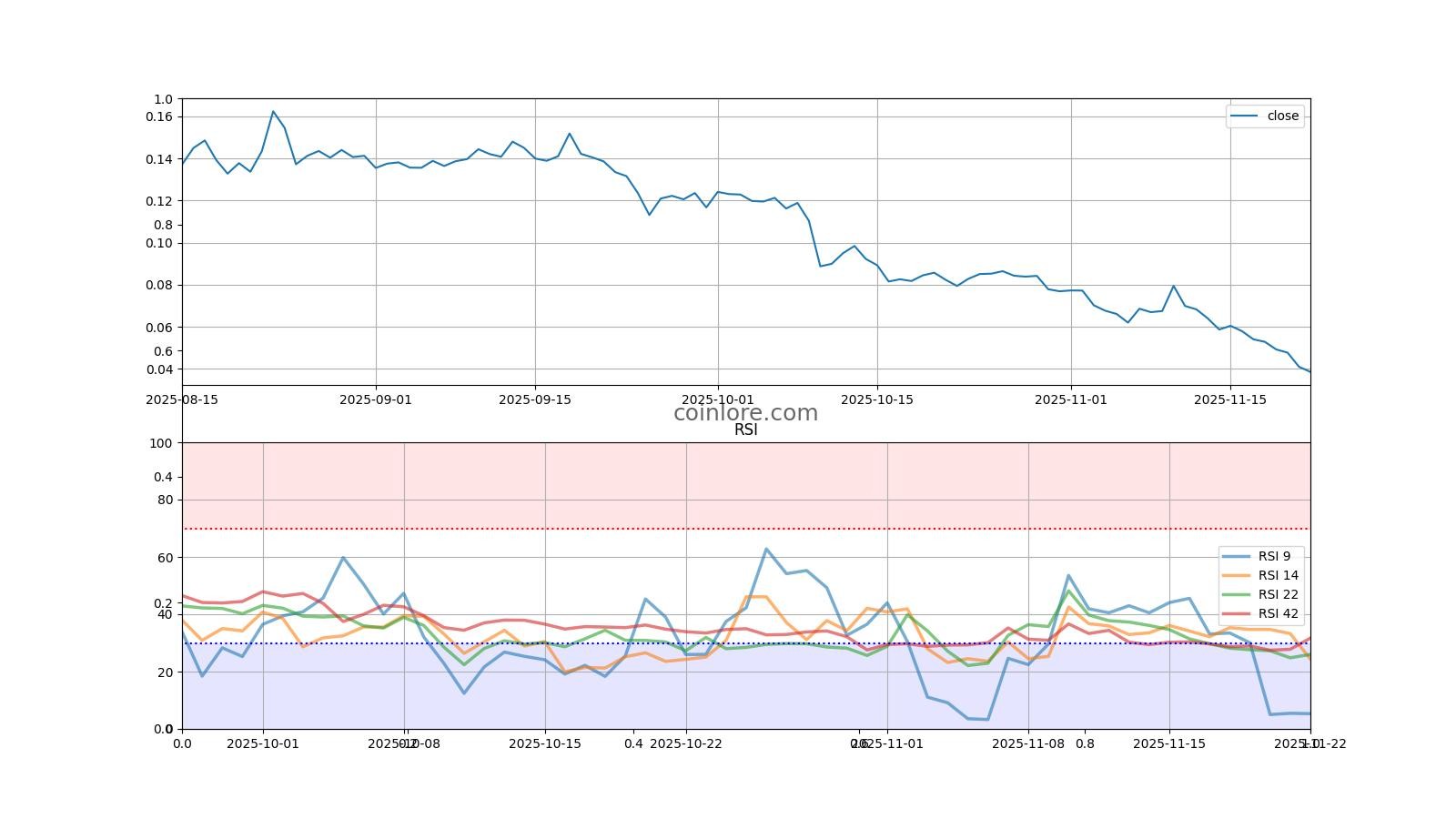 Pangolin RSI indicator