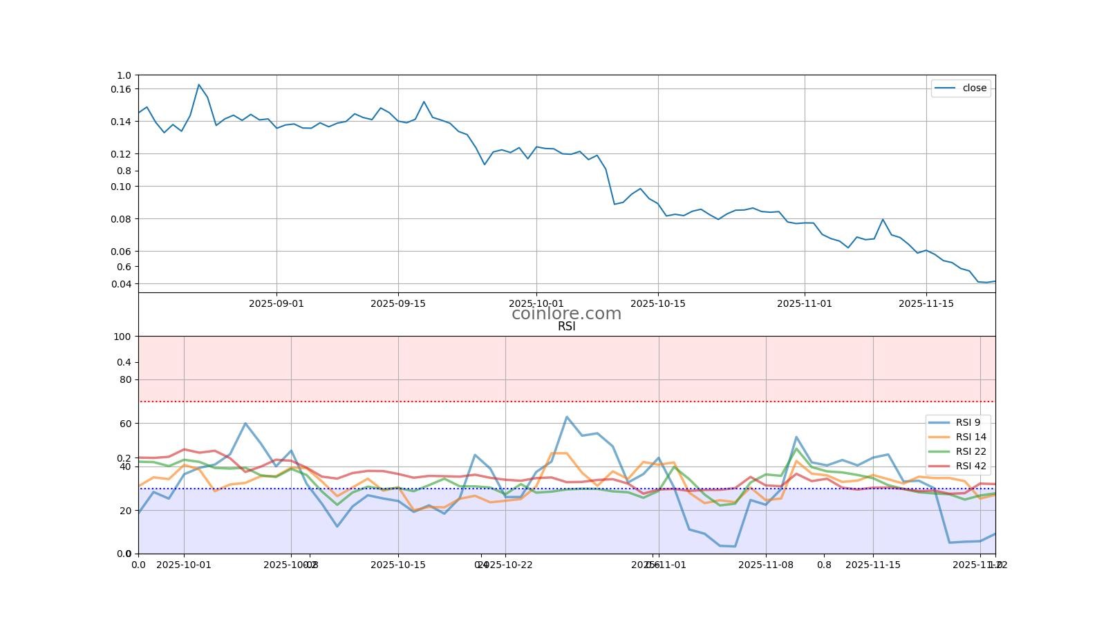 Pangolin RSI indicator