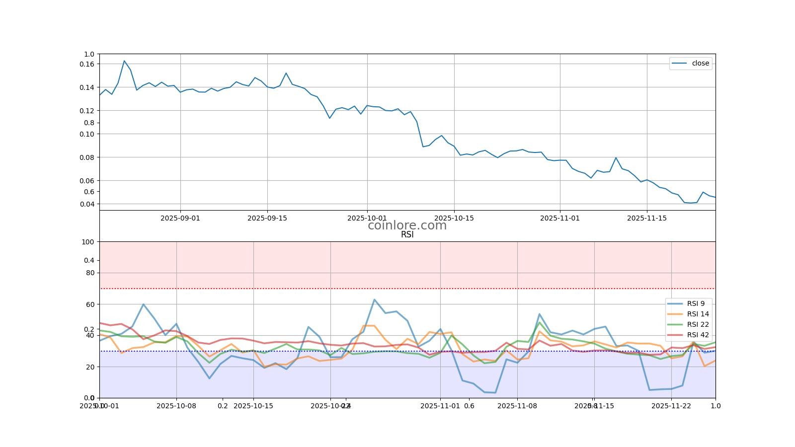 Pangolin RSI indicator