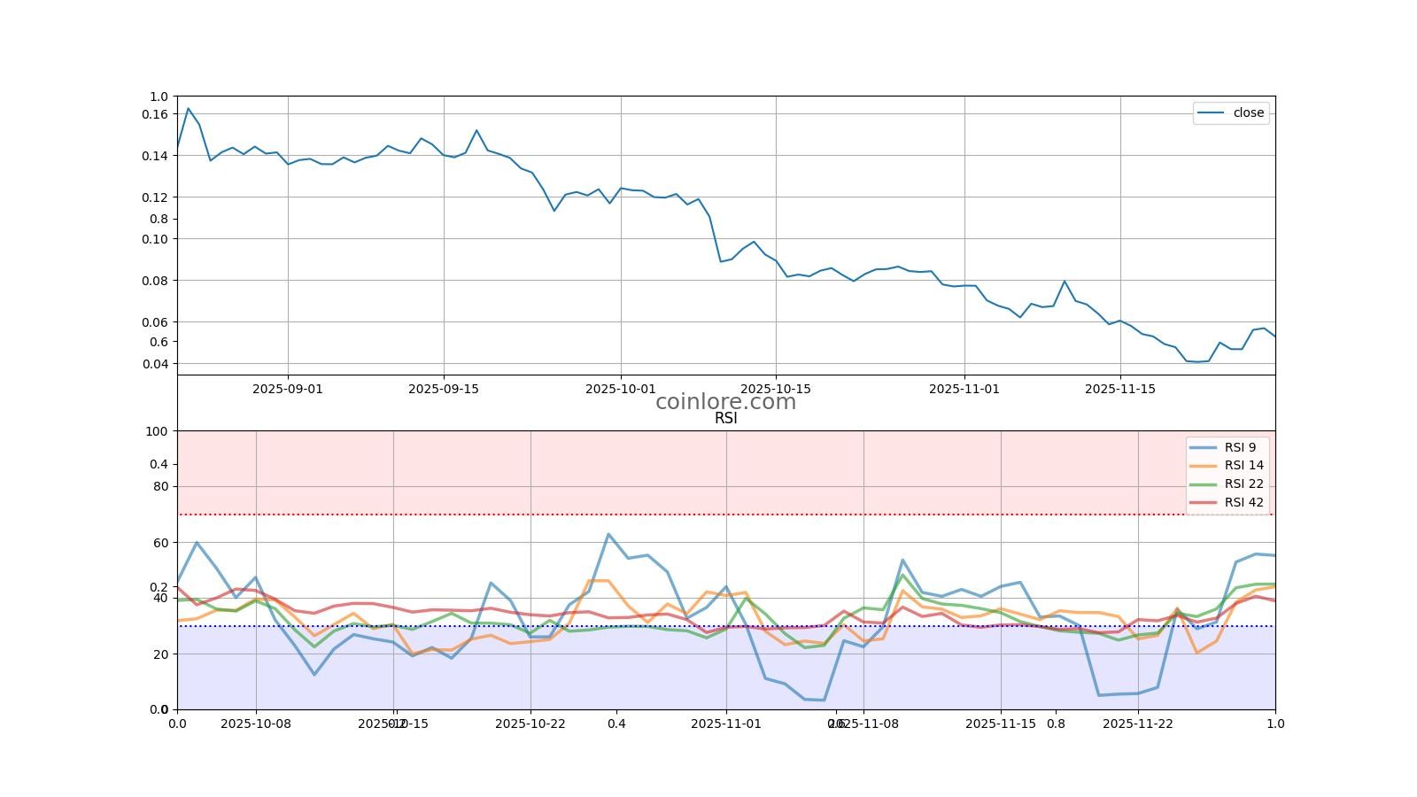 Pangolin RSI indicator