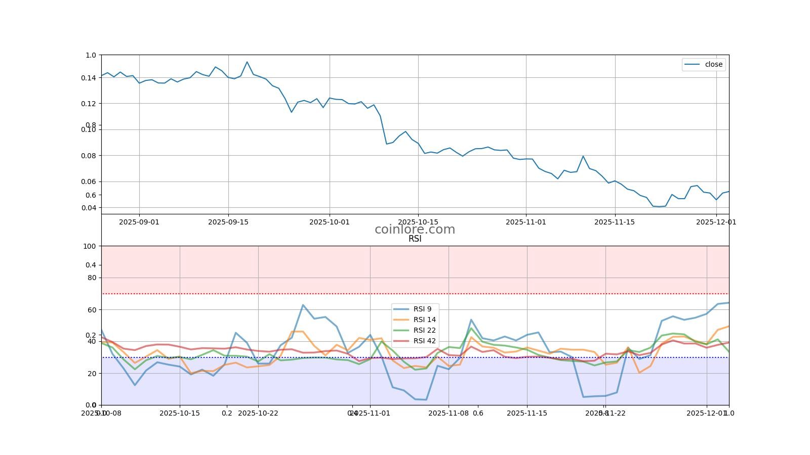 Pangolin RSI indicator
