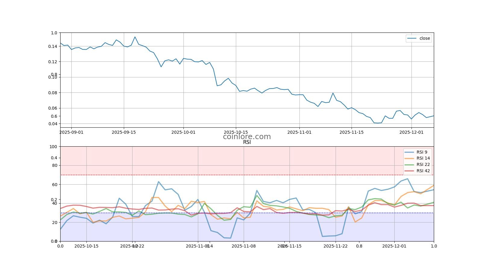 Pangolin RSI indicator