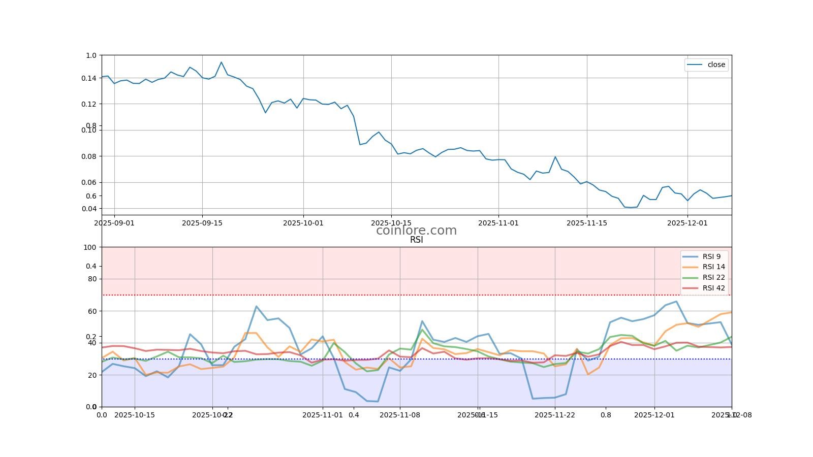 Pangolin RSI indicator