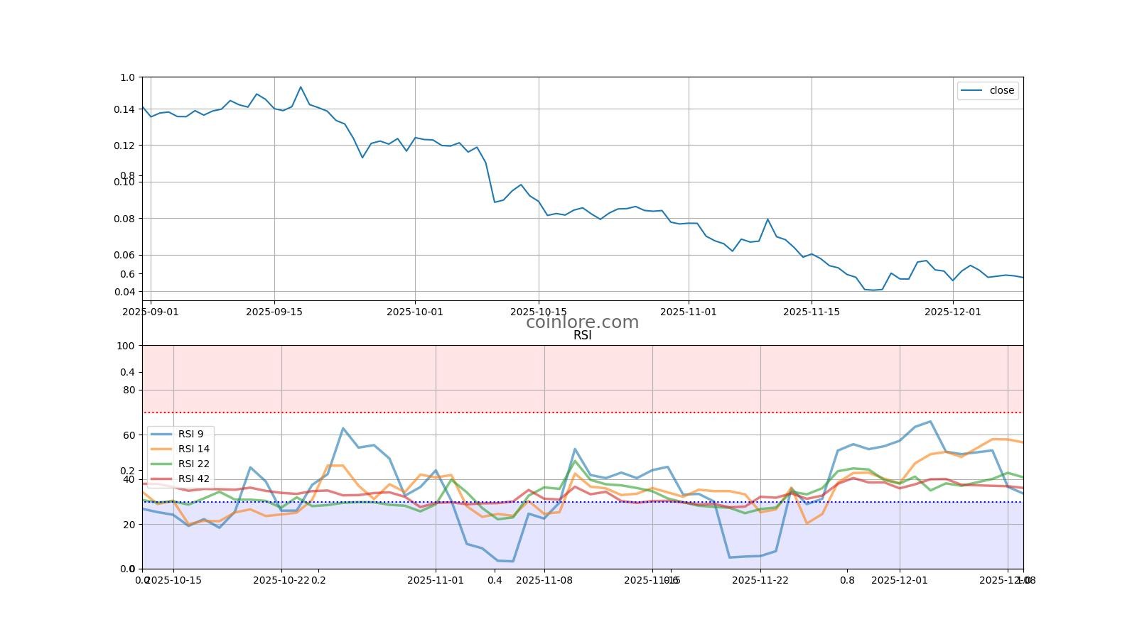 Pangolin RSI indicator