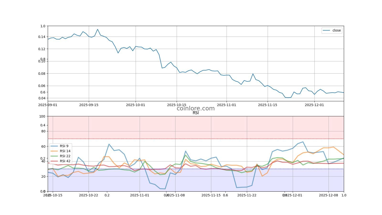 Pangolin RSI indicator
