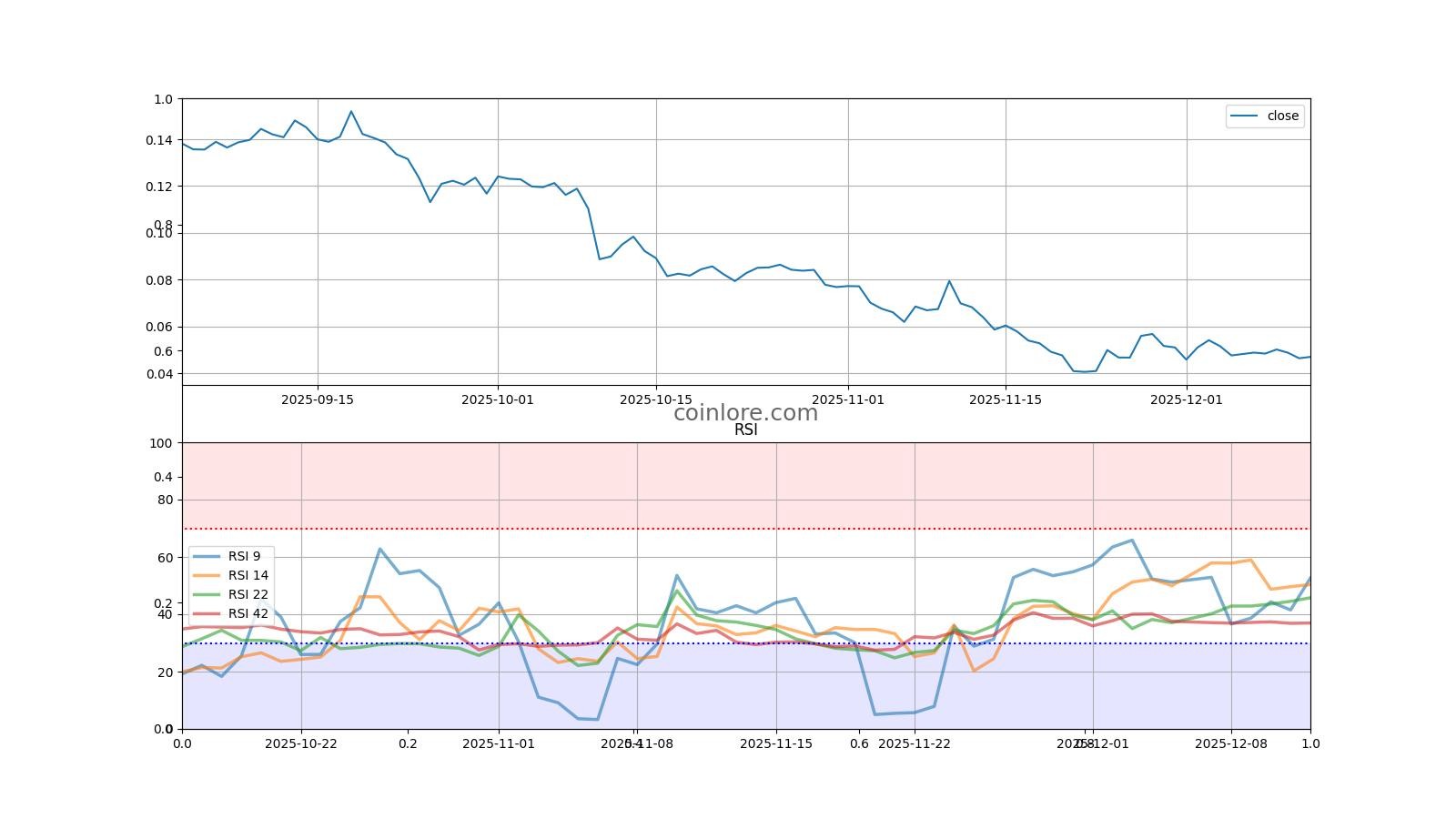 Pangolin RSI indicator