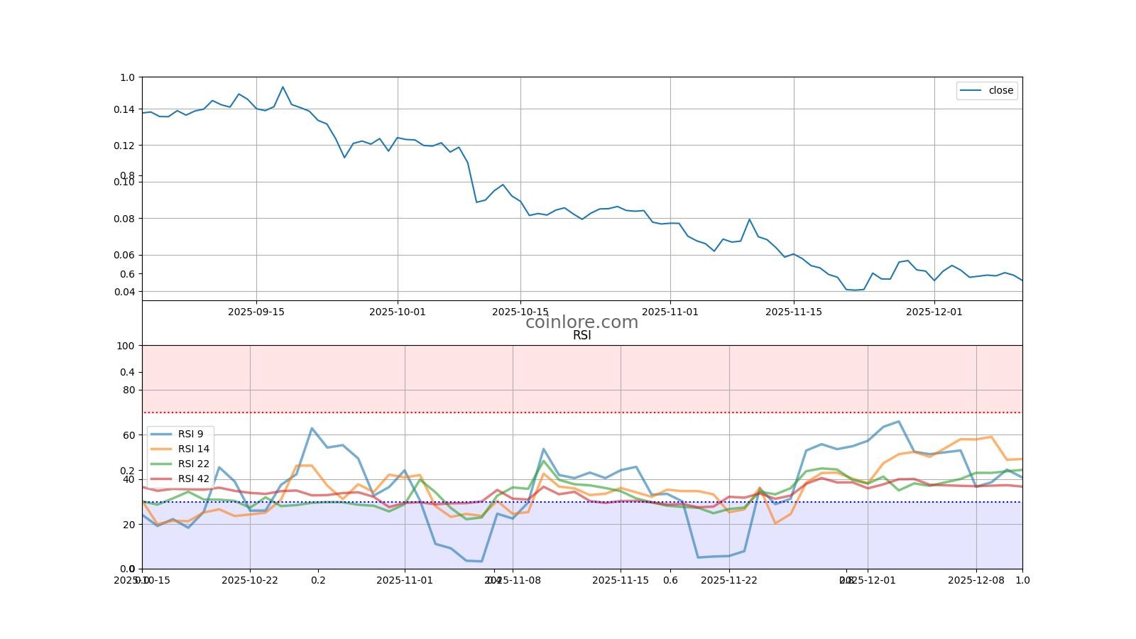 Pangolin RSI indicator