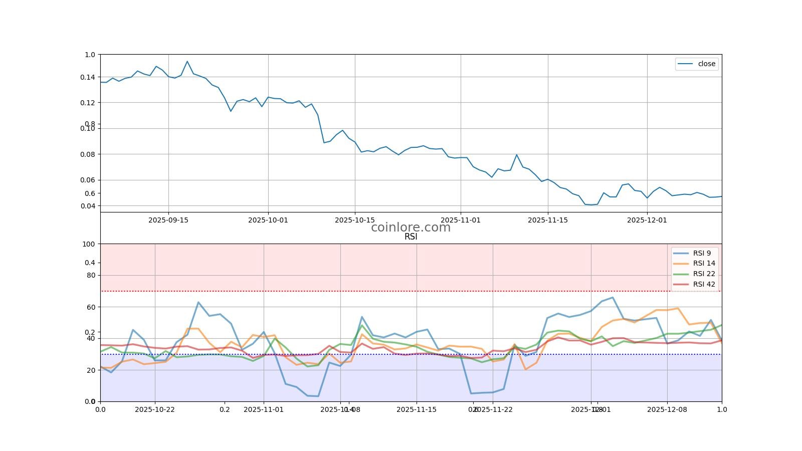 Pangolin RSI indicator