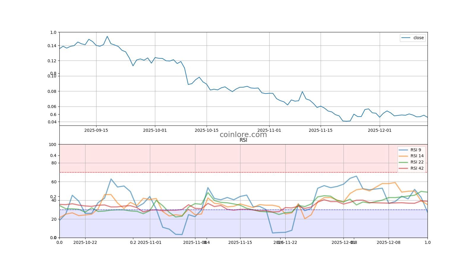 Pangolin RSI indicator