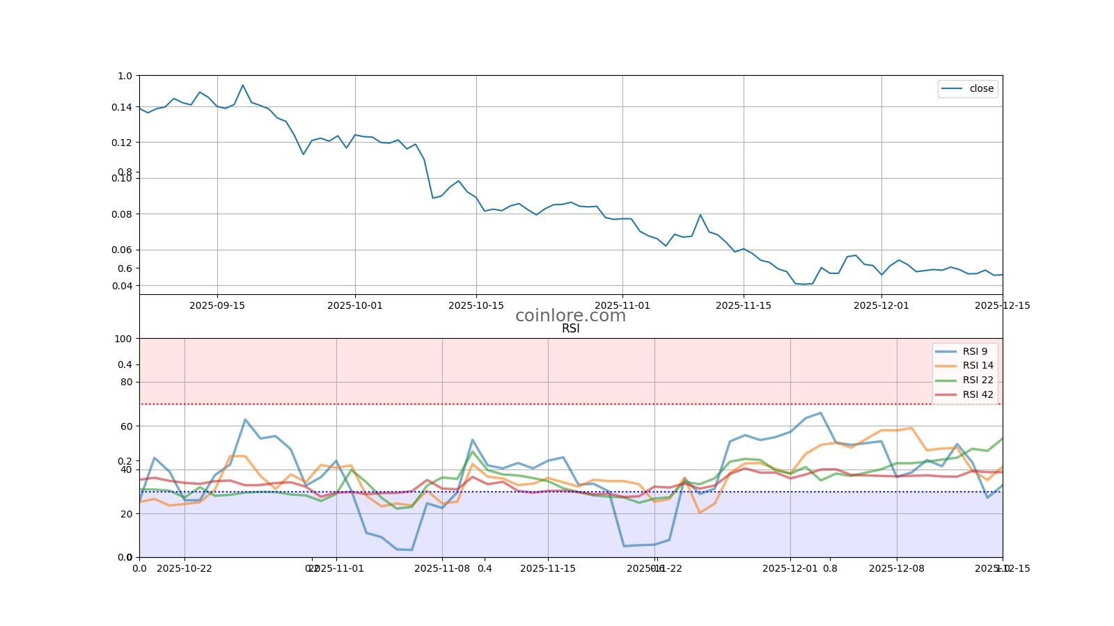 Pangolin RSI indicator