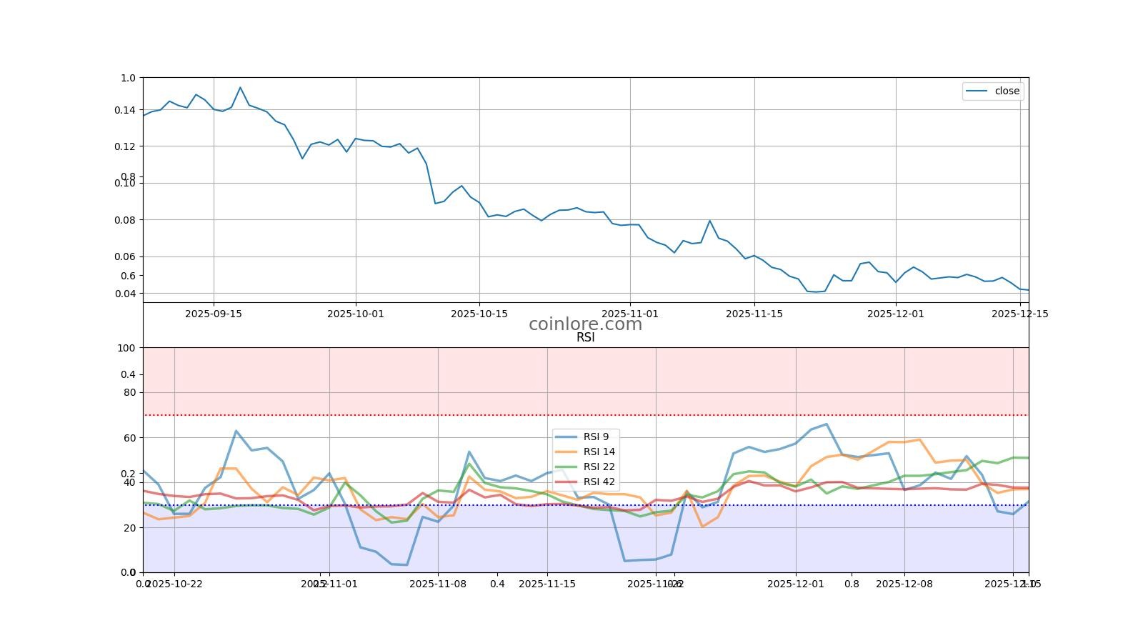 Pangolin RSI indicator