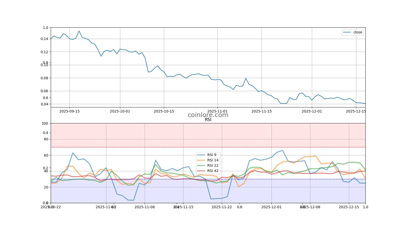 Pangolin RSI indicator