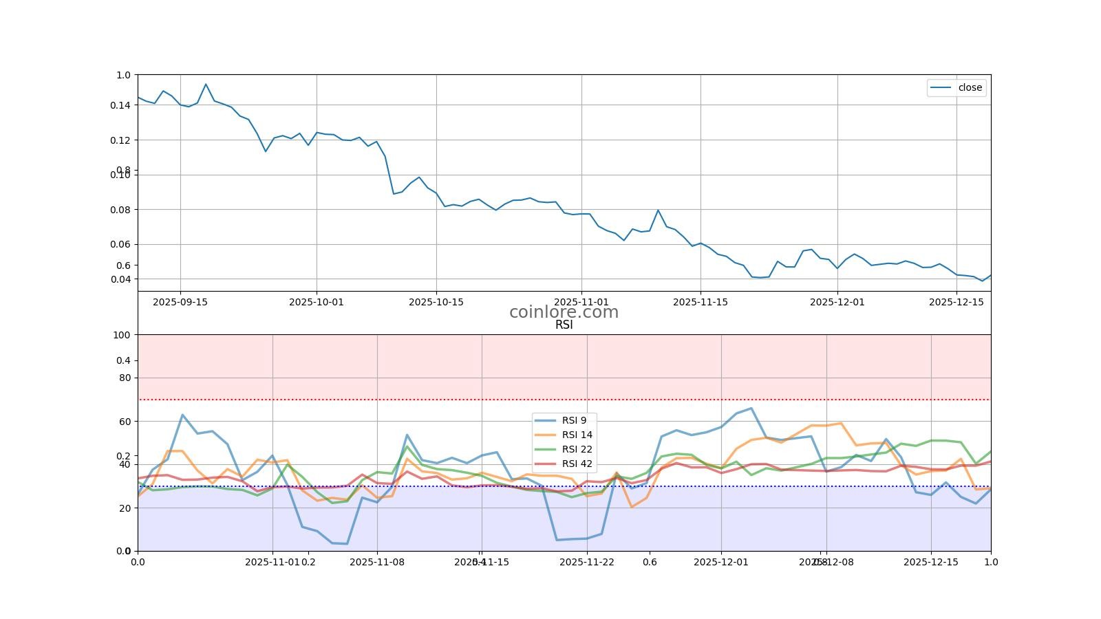 Pangolin RSI indicator