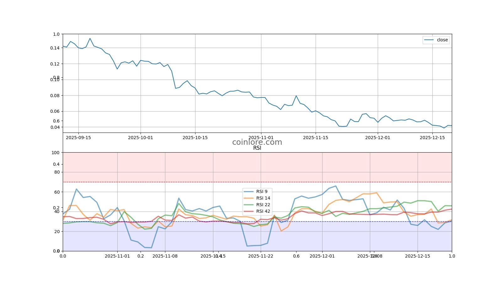 Pangolin RSI indicator
