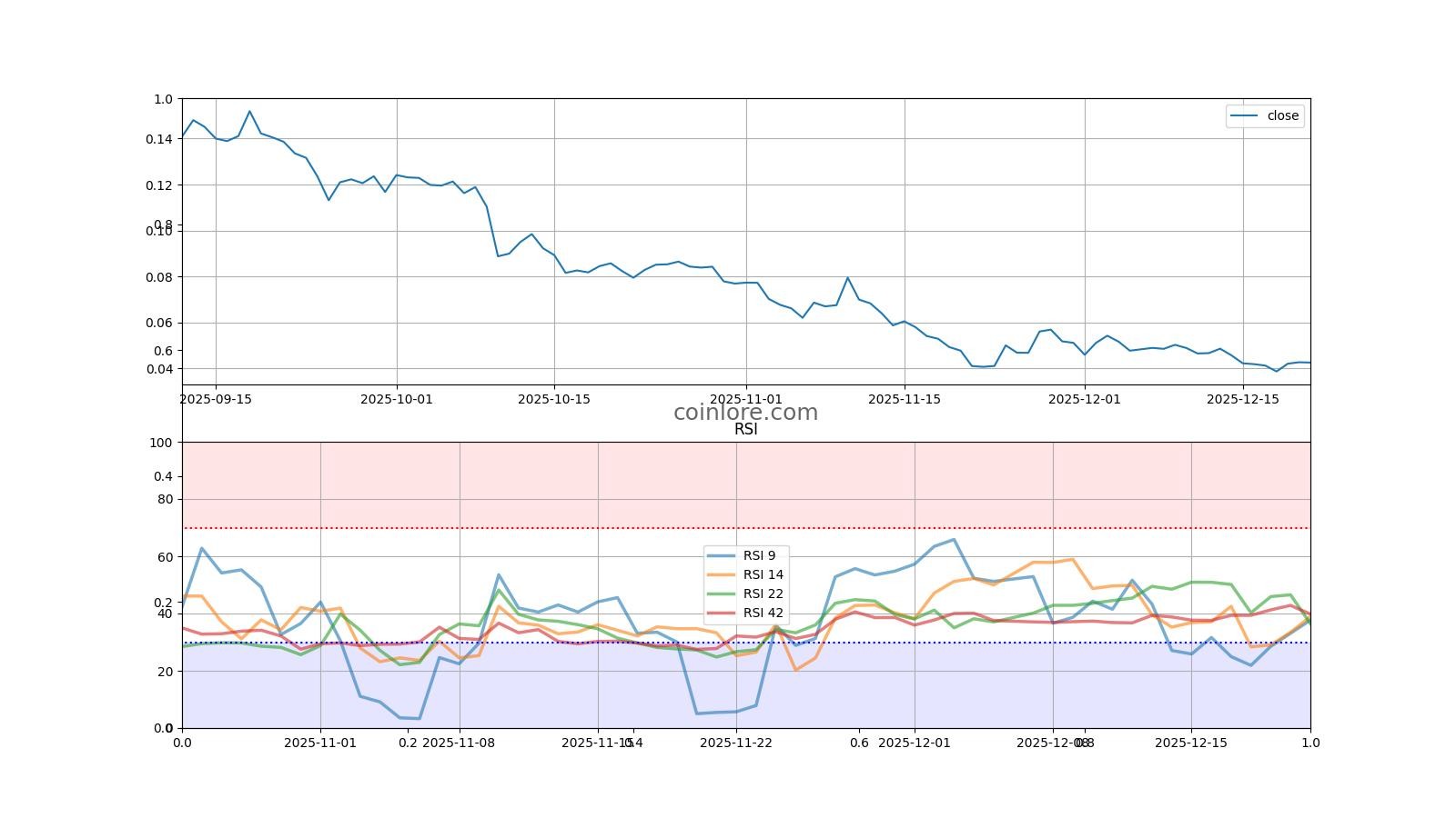 Pangolin RSI indicator