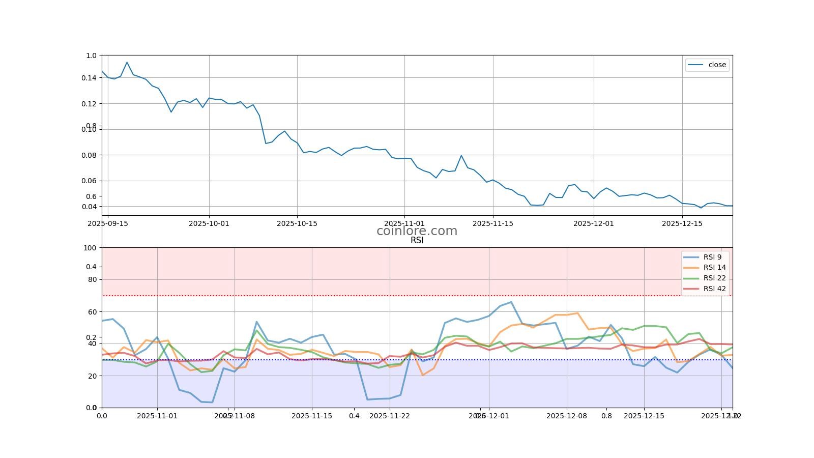 Pangolin RSI indicator