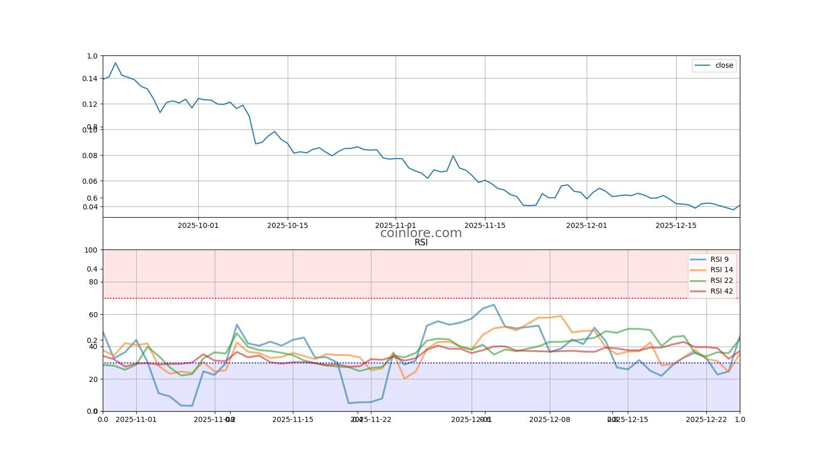 Pangolin RSI indicator