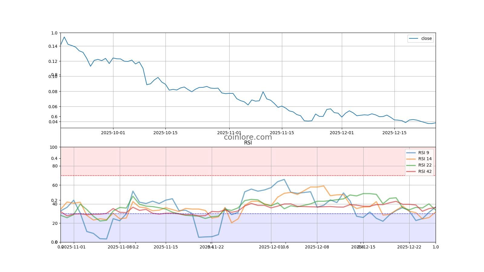 Pangolin RSI indicator