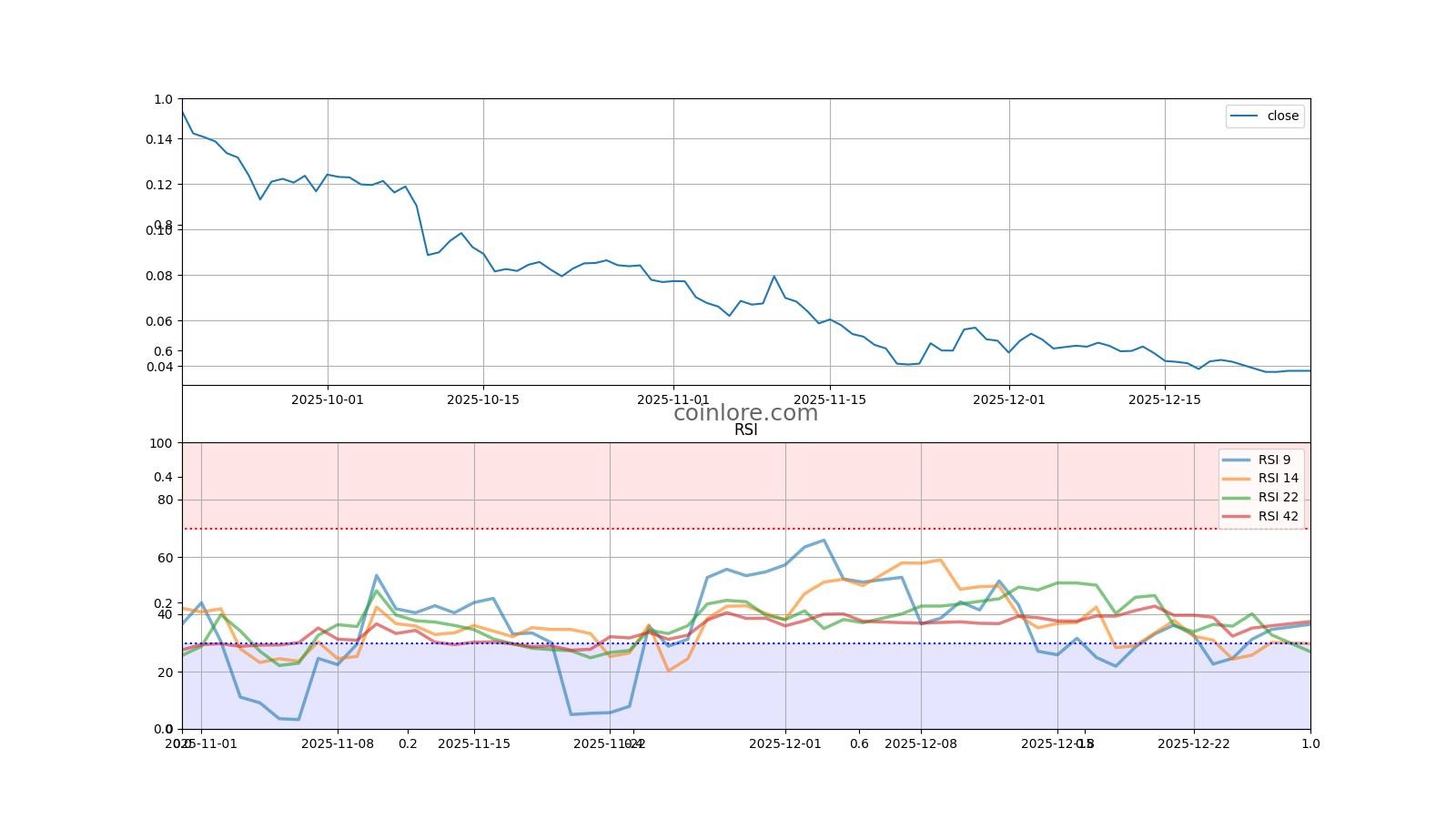 Pangolin RSI indicator