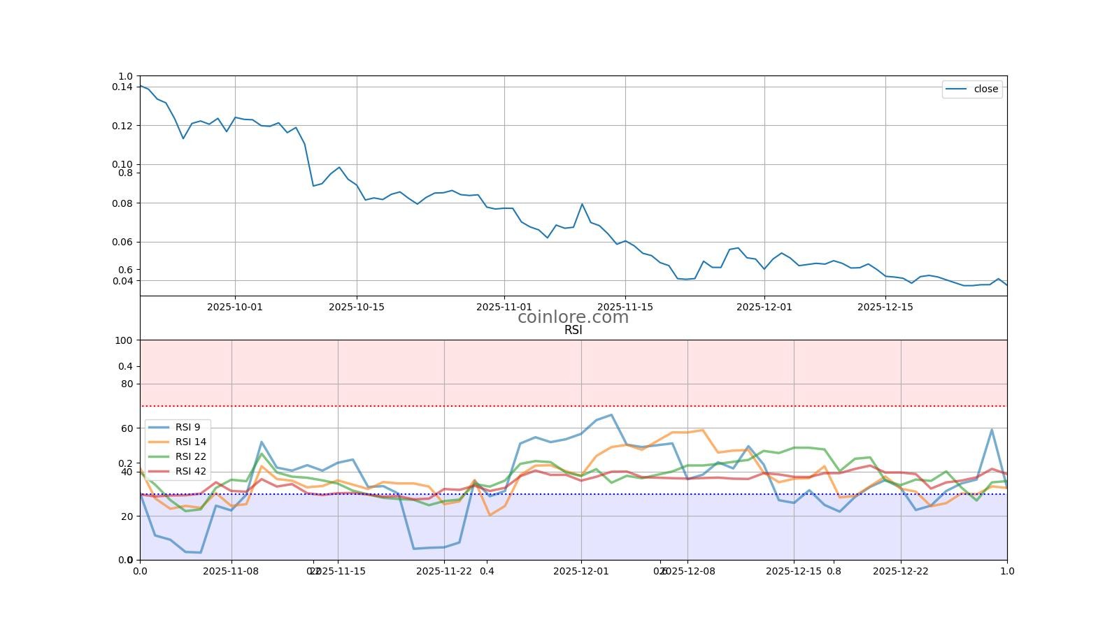 Pangolin RSI indicator