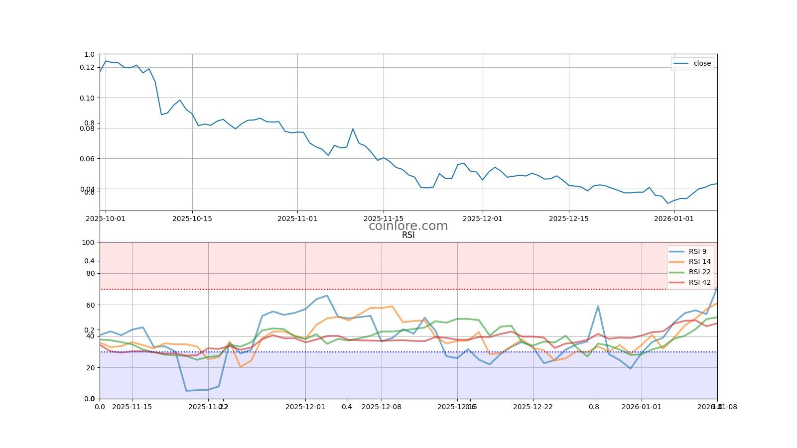 Pangolin RSI indicator