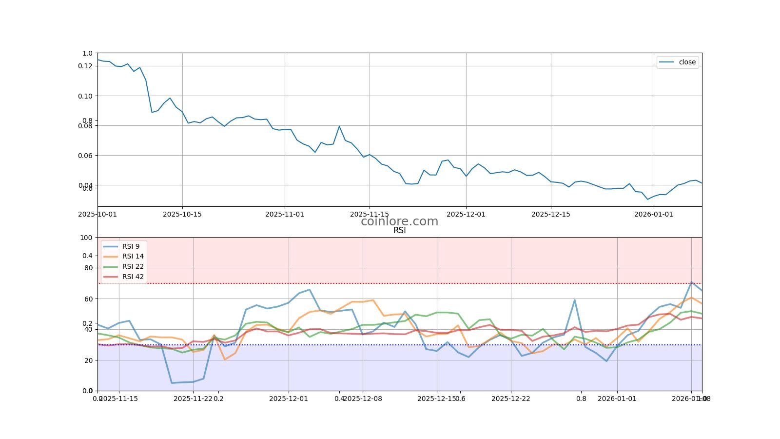 Pangolin RSI indicator